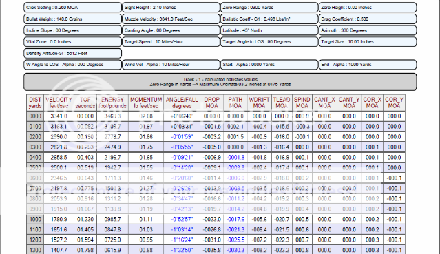270wsm max elk range? | Long Range Hunting Forum – Expert Gear Reviews ...